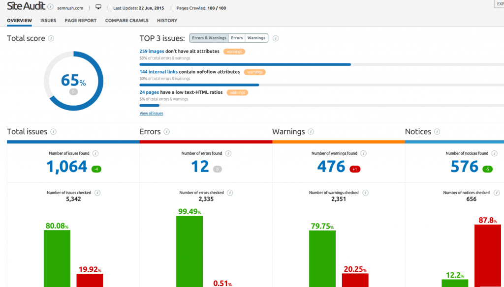 Search Engine Optimization (SEO) Service in Jupiter, Boca Raton, Miami ...